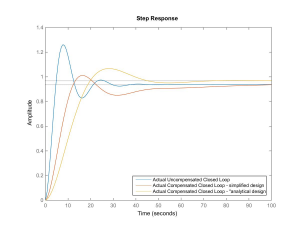13.5 Lag Controller Design – Solved Example 1 – Introduction to Control Systems