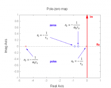13.6 Lead-Lag Controller – Introduction to Control Systems