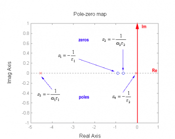 13.6 Lead-Lag Controller – Introduction to Control Systems