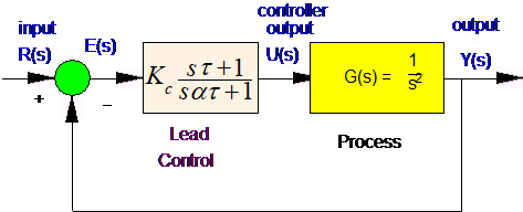 13.7 Examples – Introduction to Control Systems