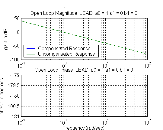13.7 Examples – Introduction to Control Systems