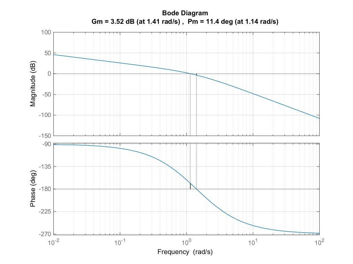 13.7 Examples – Introduction to Control Systems