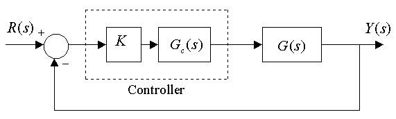 13.7 Examples – Introduction to Control Systems