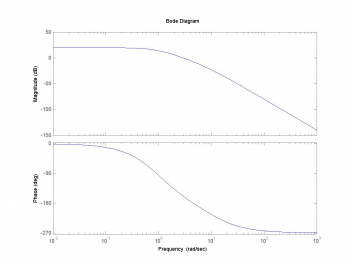 13.7 Examples – Introduction to Control Systems