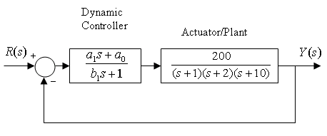 13.7 Examples – Introduction to Control Systems