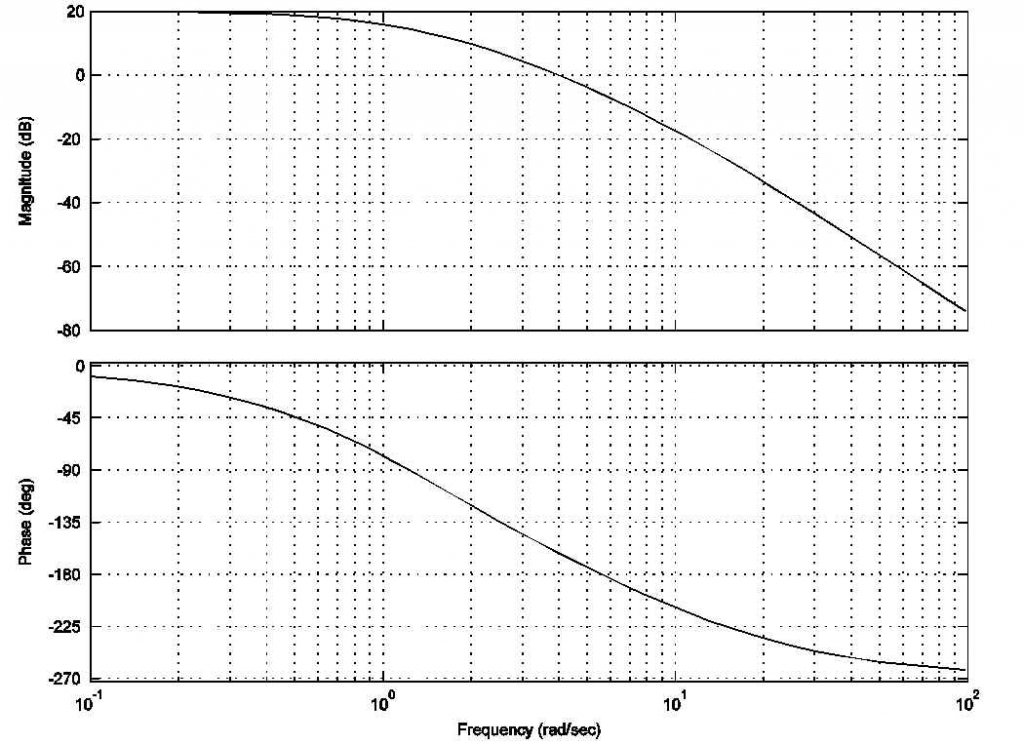 13.7 Examples – Introduction to Control Systems