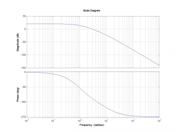 13.7 Examples – Introduction to Control Systems