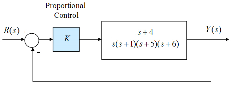 8.7 Examples – Introduction to Control Systems