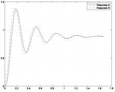 8.7 Examples – Introduction to Control Systems
