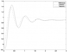 8.7 Examples – Introduction to Control Systems