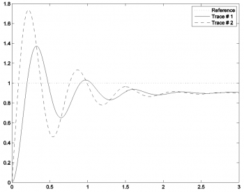 8.7 Examples – Introduction to Control Systems