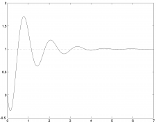 8.7 Examples – Introduction to Control Systems