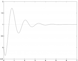 8.7 Examples – Introduction to Control Systems
