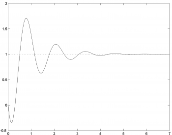 8.7 Examples – Introduction to Control Systems