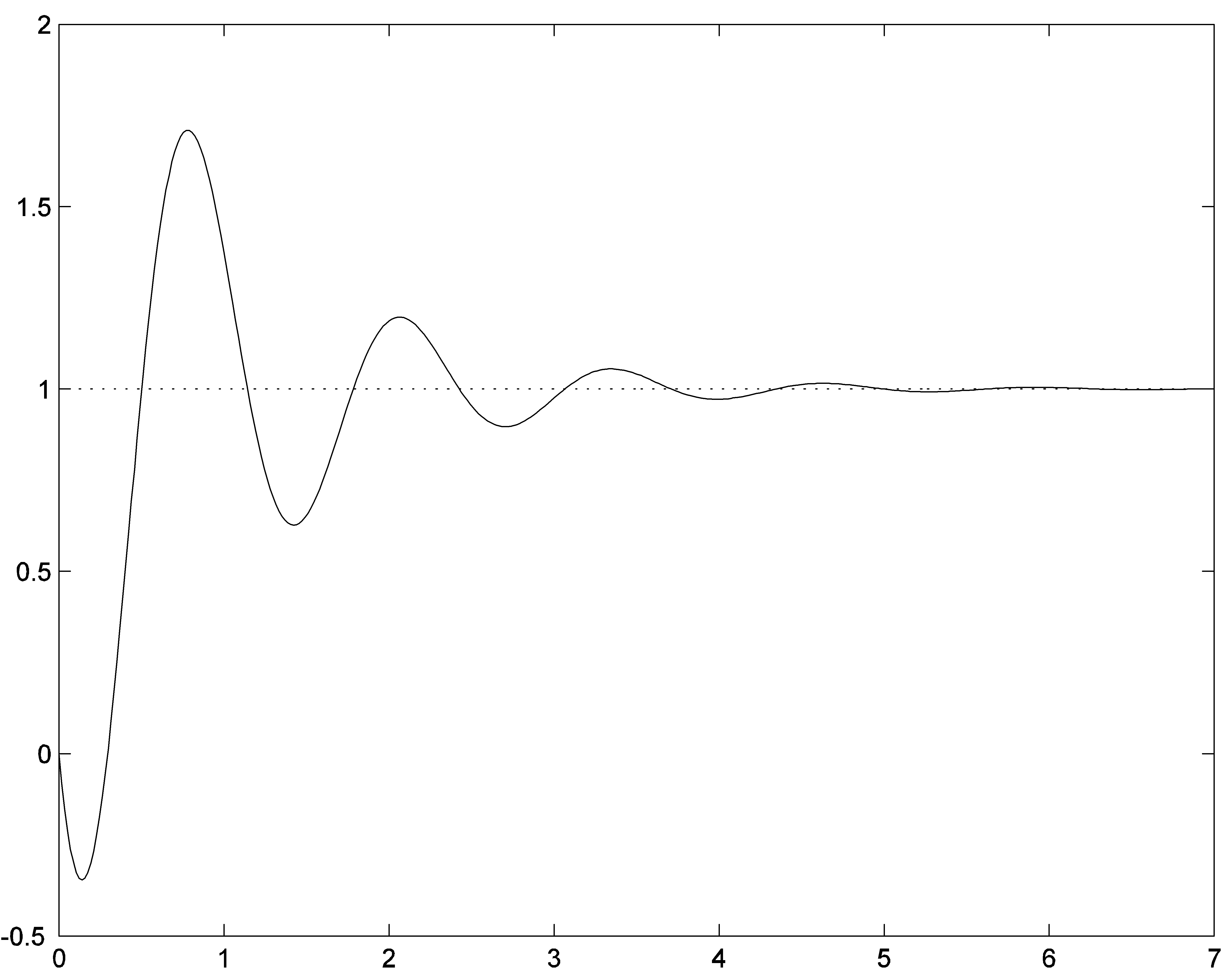 8.7 Examples – Introduction to Control Systems