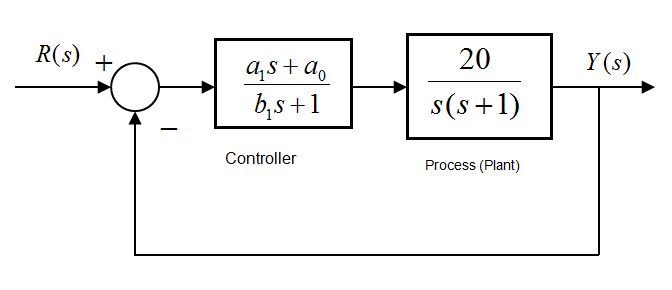 8.7 Examples – Introduction to Control Systems