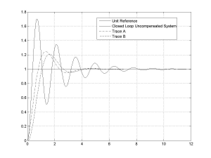 8.7 Examples – Introduction to Control Systems