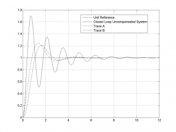 8.7 Examples – Introduction to Control Systems