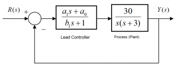 8.7 Examples – Introduction to Control Systems