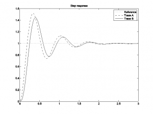 8.7 Examples – Introduction to Control Systems