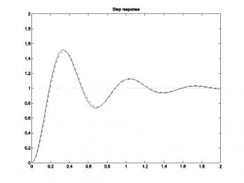 8.7 Examples – Introduction to Control Systems