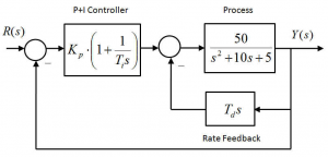 8.7 Examples – Introduction to Control Systems