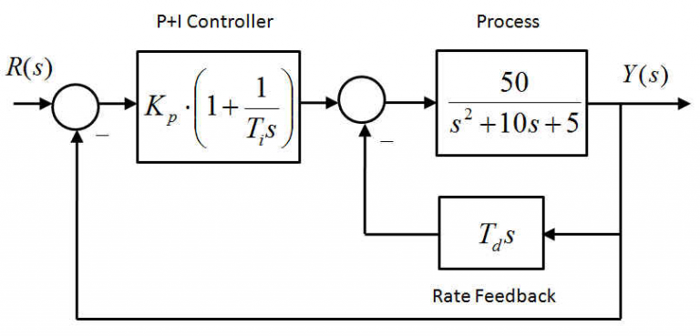 8.7 Examples – Introduction to Control Systems