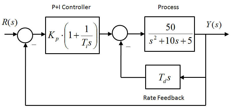 8.7 Examples – Introduction to Control Systems