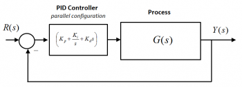 9.1 Introduction – Introduction to Control Systems