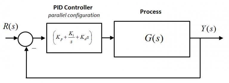 9.1 Introduction – Introduction to Control Systems