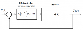 9.1 Introduction – Introduction to Control Systems