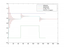9.3 Proportional + Derivative Control – Introduction to Control Systems