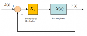 9.2 Proportional Control – Introduction to Control Systems