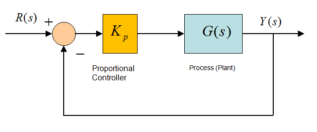 9 2 Proportional Control Introduction To Control Systems