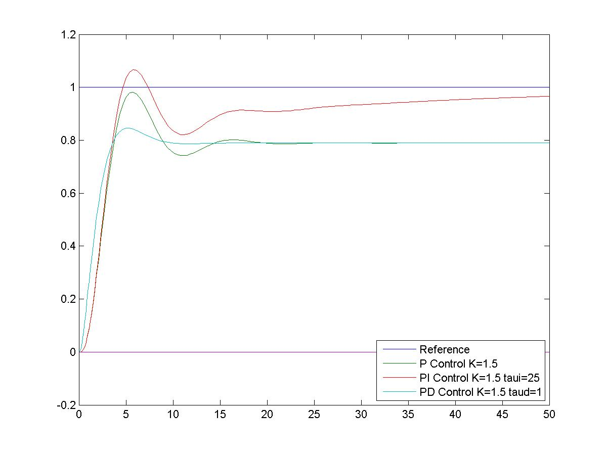 9.5 PID Controller and Its Tuning – Introduction to Control Systems