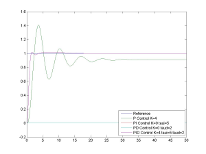 9.5 PID Controller and Its Tuning – Introduction to Control Systems