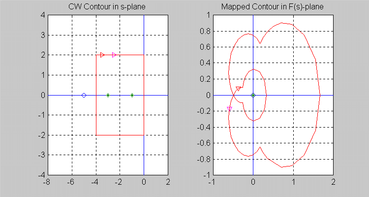 14.5 Concept of Mapping – Introduction to Control Systems
