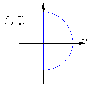 14.6 Cauchy’s Mapping Theorem – Introduction to Control Systems