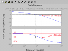 14.3 Solved Examples for Polar Plots – Introduction to Control Systems