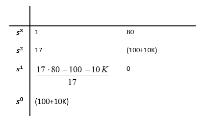 10.7 Evans Root Locus Construction Rule # 5: Crossover with Imaginary ...