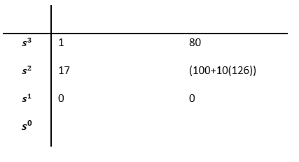 10.7 Evans Root Locus Construction Rule # 5: Crossover with Imaginary ...