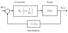 10.9 Examples – Introduction to Control Systems