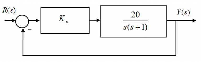 10.9 Examples – Introduction to Control Systems