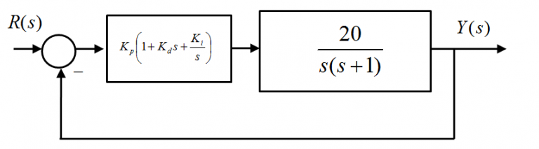 10.9 Examples – Introduction to Control Systems