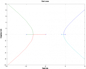 10.9 Examples – Introduction to Control Systems