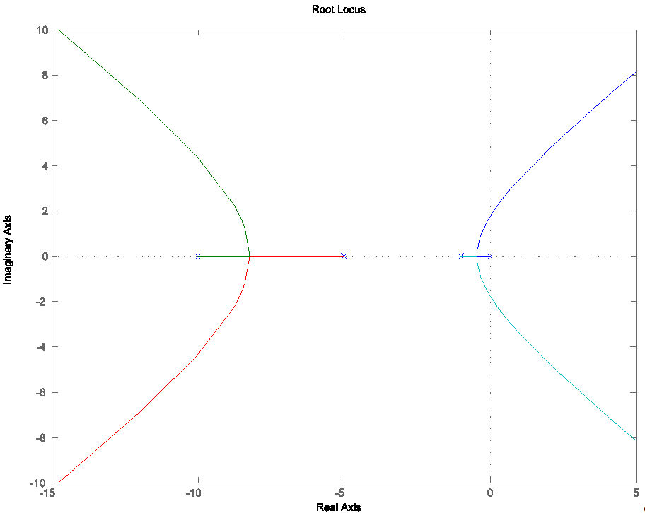109 Examples Introduction To Control Systems