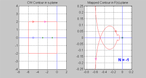 14.5 Concept of Mapping – Introduction to Control Systems