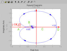 14.7 Solved Examples of Nyquist Stability Criterion – Introduction to ...