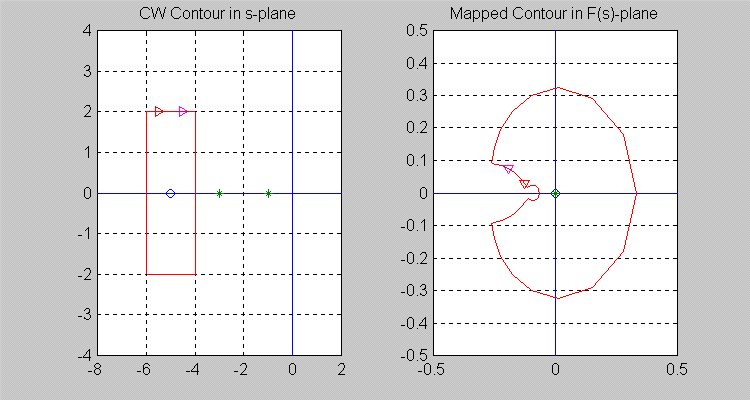 14.5 Concept of Mapping – Introduction to Control Systems