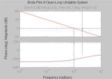 14.7 Solved Examples of Nyquist Stability Criterion – Introduction to ...